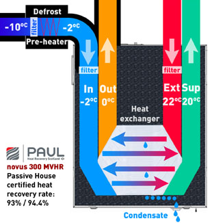 Comparison Of Recommended MVHR Units
