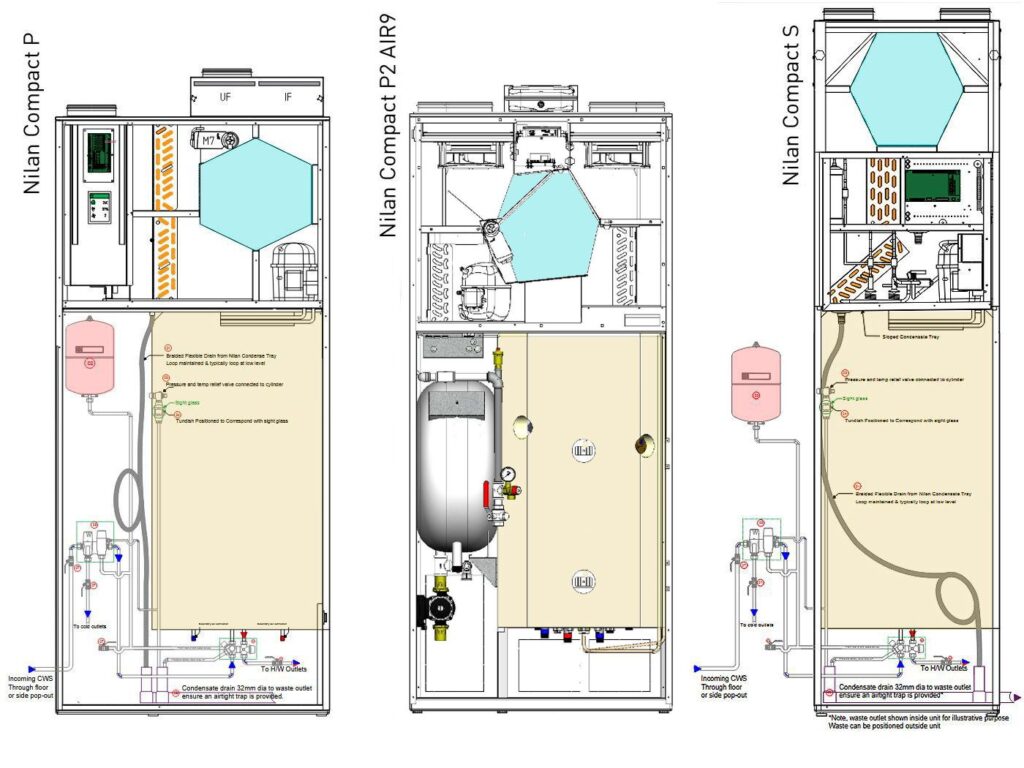 Nilan Compact P2 And AIR9 Technical Info | Paul Heat Recovery